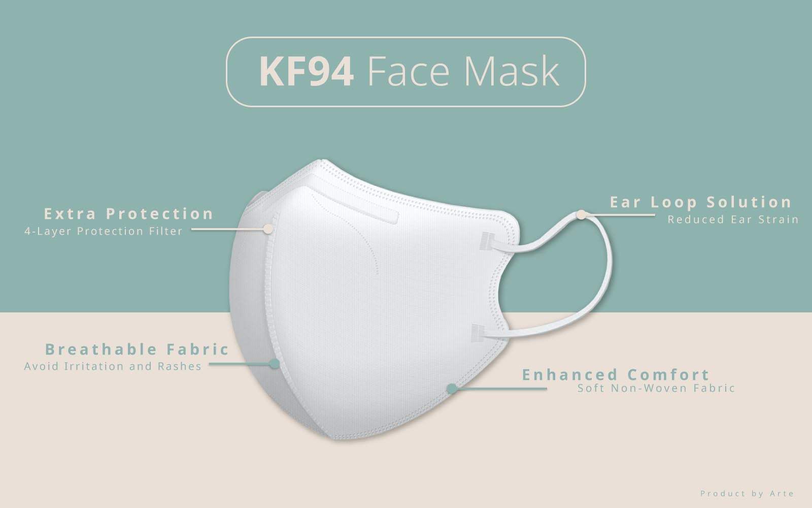 Fabric Korean KF94 Masks Benefits – Harumio