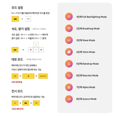 DJMAX - RESPECT/V Keyboard – Harumio
